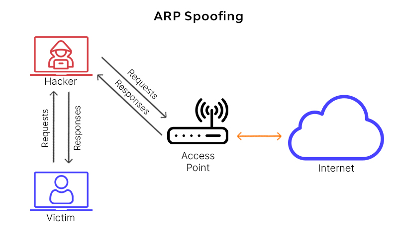 MITM - What is Man in the Middle Attack? How to Prevent?